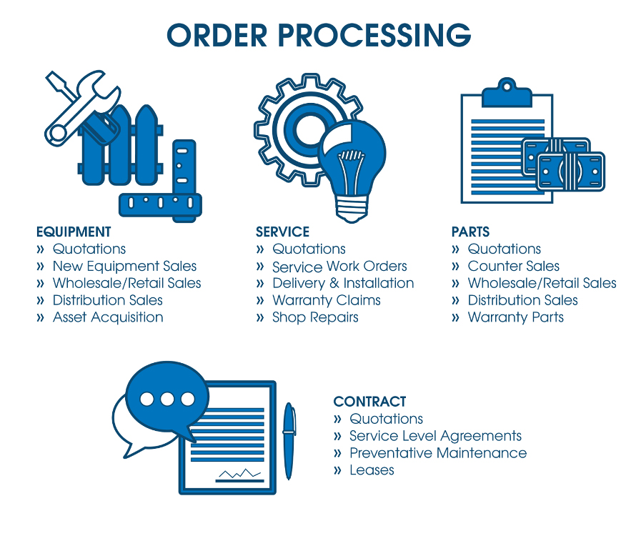 Order Processing - SERVTRAC® for the service industry - AMTECH Order Processing - SERVTRAC® for the service industry - AMTECH