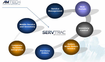 Solutions - SERVTRAC® for the service industry - AMTECH